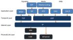 SIP ( Session Initiation Protocol ) – Telecom R & D
