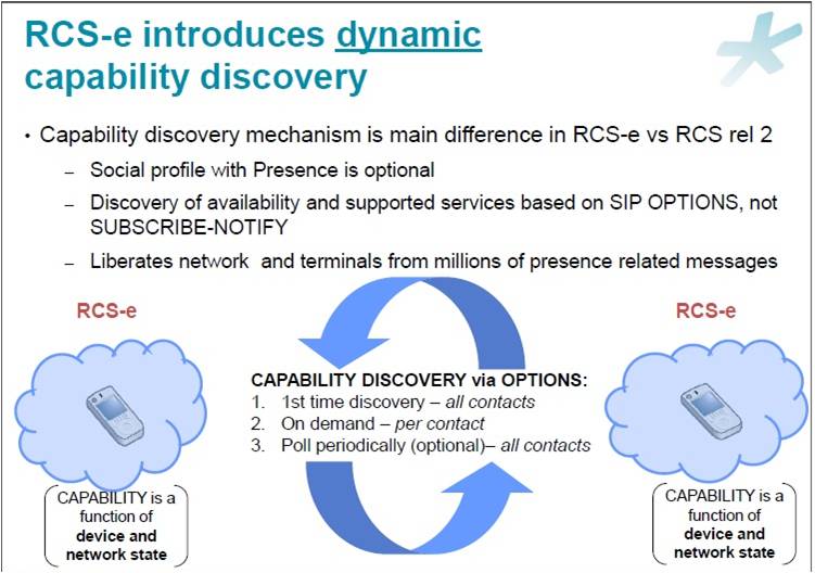 RCS – Telecom R & D