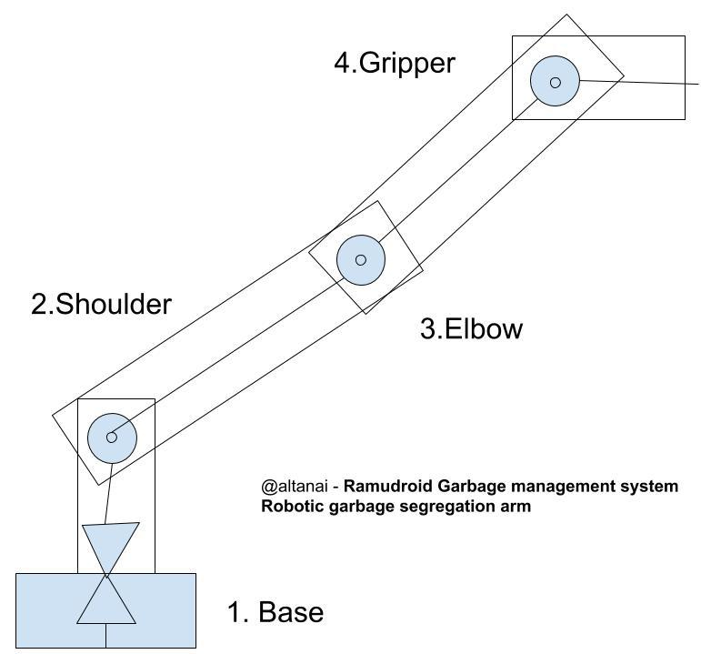 Automatic Garbage Segregation by Machine Learning – Telecom R & D