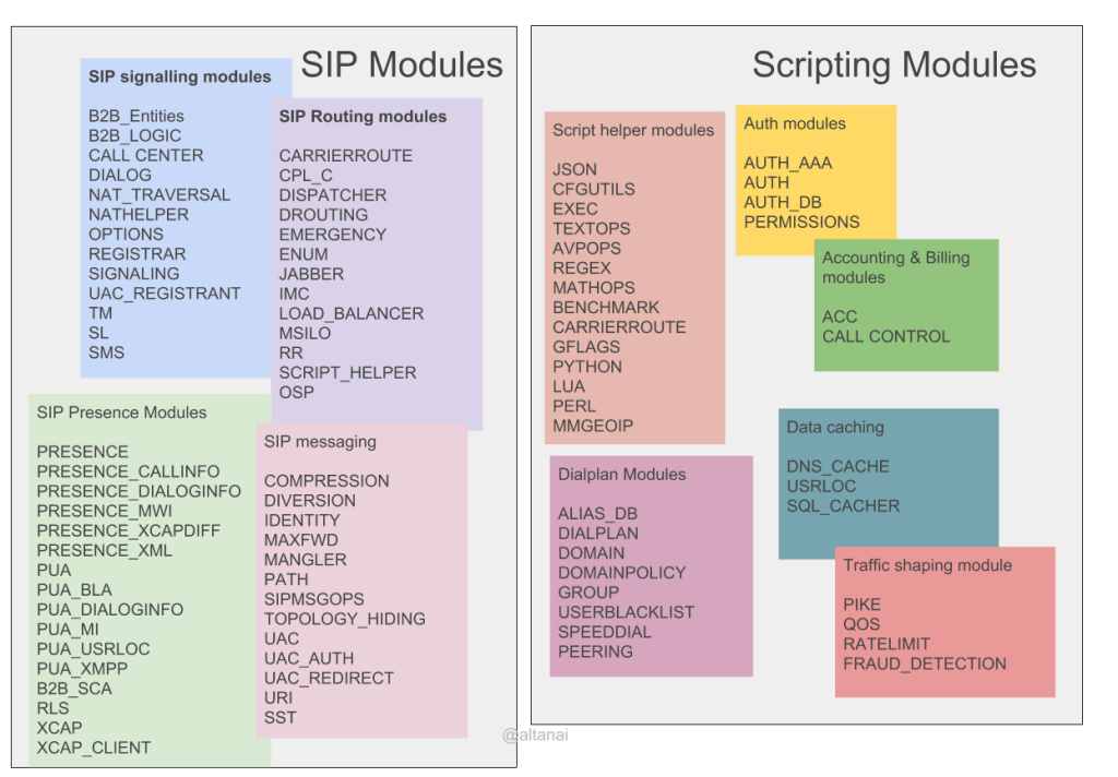 Opensips – Telecom R & D