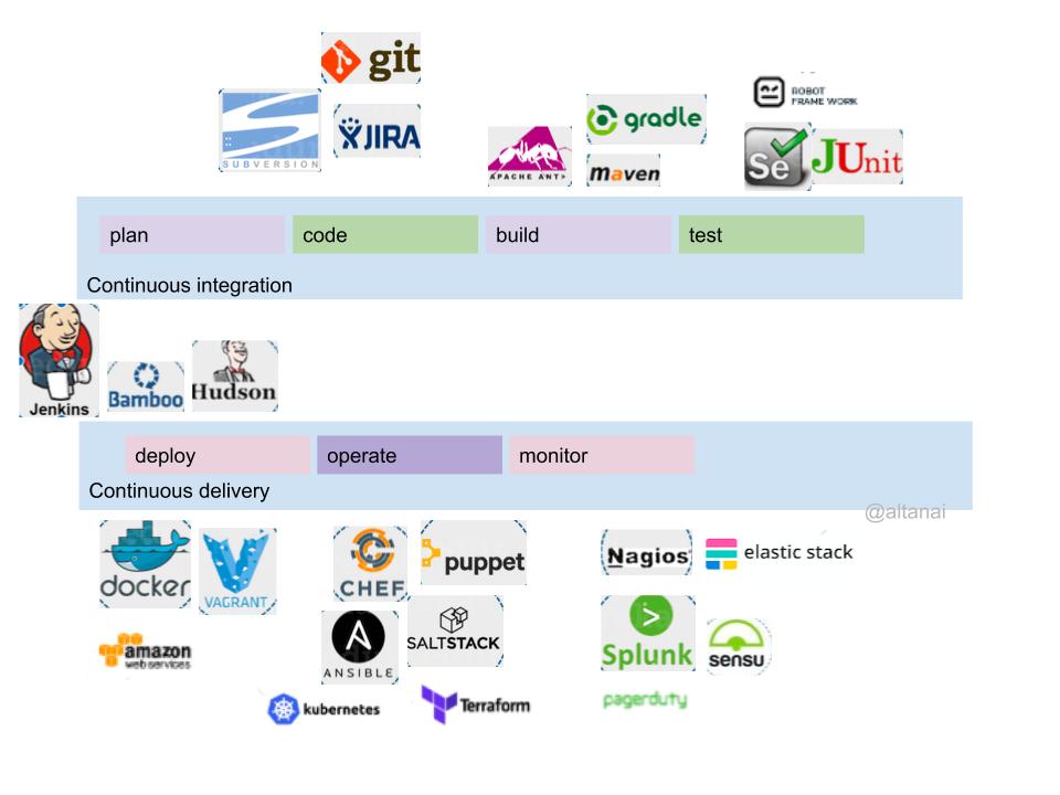 VoIP system DevOps, operations and Infrastructure management ...