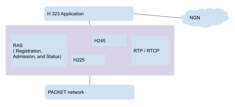 H 323 – Telecom R & D