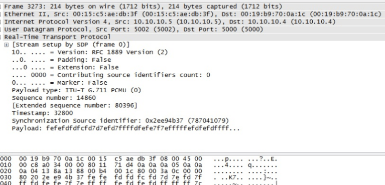 RealTime Transport protocol (RTP) and supporting protocols – Telecom R & D