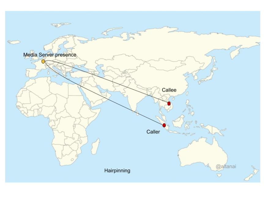 VOIP Call Metric Monitoring and MOS ( Mean Opinion Score) – Telecom R & D