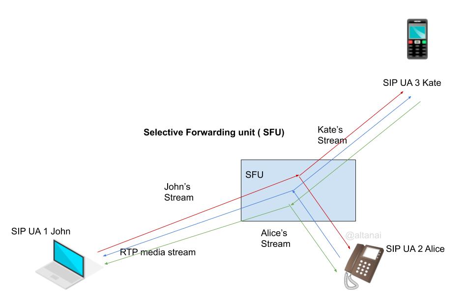 Media Architecture, RTP topologies – Telecom R & D