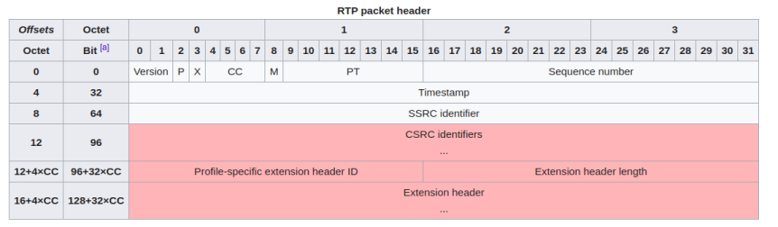 VOIP Call Metric Monitoring and MOS ( Mean Opinion Score) – Telecom R & D