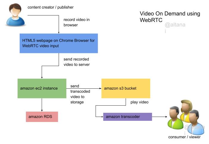 IPTV ( Internet Based Television ) and VOD ( Video on Demand) – Telecom ...