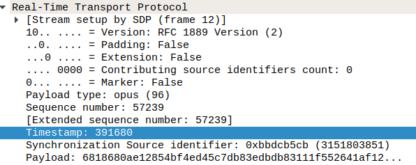 RealTime Transport protocol (RTP) and supporting protocols – Telecom R & D