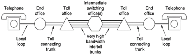 SIP Trunks – Telecom R & D