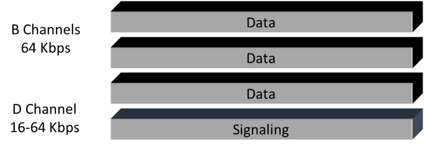 Legacy Telecom Networks – Telecom R & D