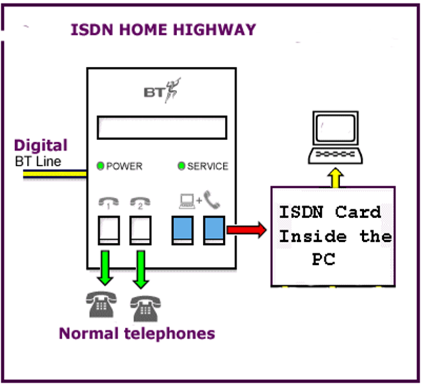 Legacy telecom – Telecom R & D