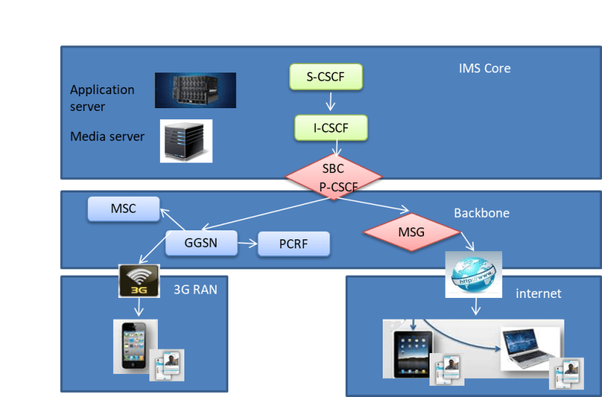RCS ( Rich Communication Suite ) – Telecom R & D