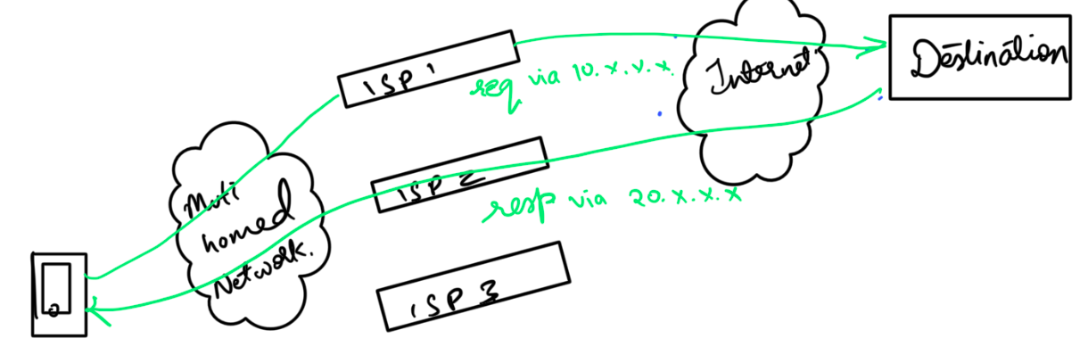 Multihoming protocols and mobility – Telecom R & D